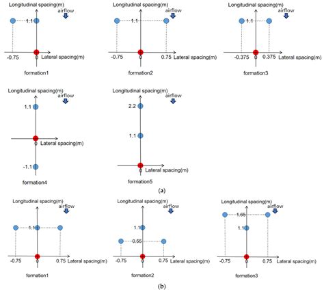 Aerodynamic Drag Reduction Analysis Of Race Walking Formations Based On Cfd Numerical