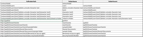 c efficient way to convert a list of paths to xml stack overflow