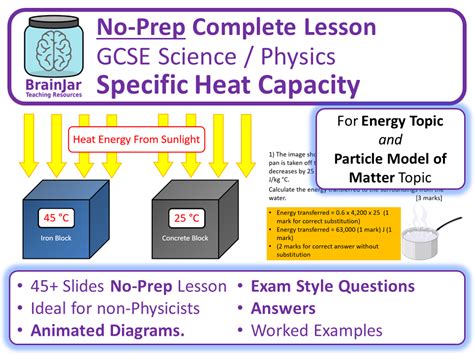 Specific Heat Capacity Teaching Resources