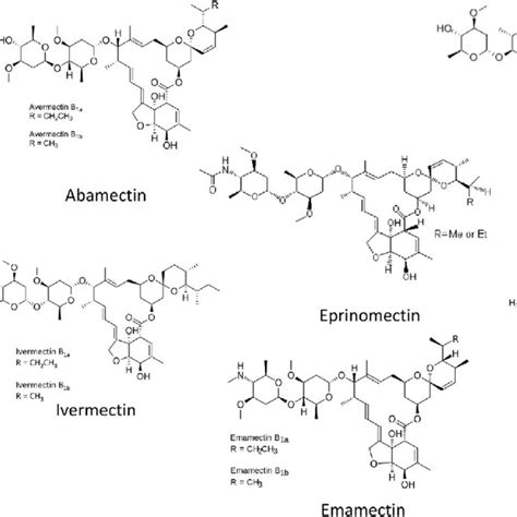 Structures Of Commercially Available Macrocyclic Lactone Parasiticides