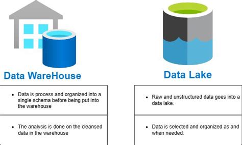 sunil ghate on linkedin bigdata dataengineering datawarehouse datalake keeplearning…
