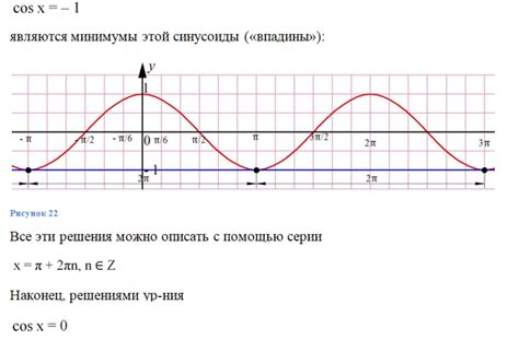 Обратные тригонометрические функции