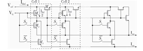 ENOB And SNDR Of The R R DAC Versus The Input Frequency Forum For Electronics