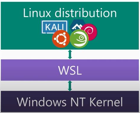 Wsl 用于 Linux 运行的 Windows 子系统简介 知乎