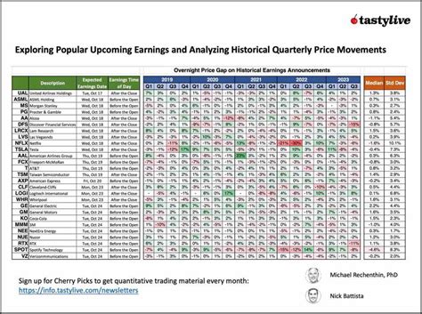 Netflix Nflx Earnings In Focus What To Expect Tastylive