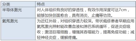 全在这里！带状疱疹诊断与用药医学界 助力医生临床决策和职业成长