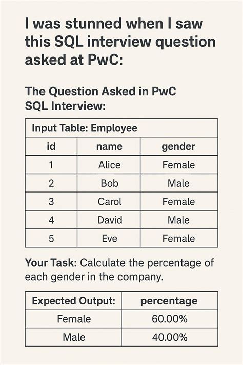How To Answer A Sql Interview Question From Pwc Aditya Bansal Posted