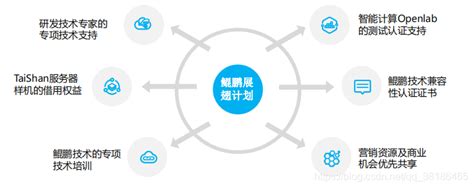 鲲鹏云hcia知识总结鲲鹏支持x86么 Csdn博客
