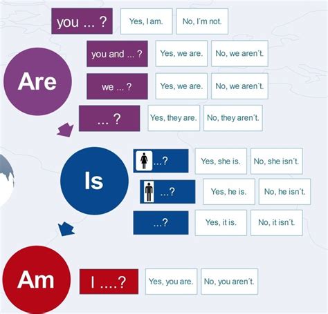 Present Continuous Questions Games To Learn English