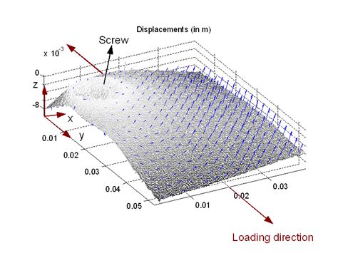 Initial Shape And Displacement Vectors Download Scientific Diagram