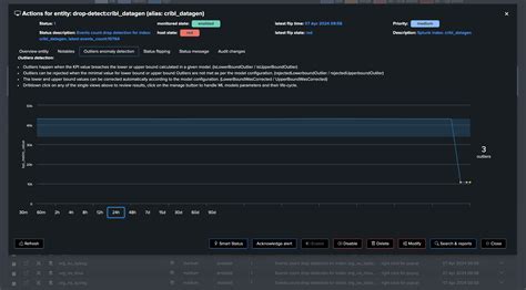 use trackme to detect abnormal events count drop in splunk feeds