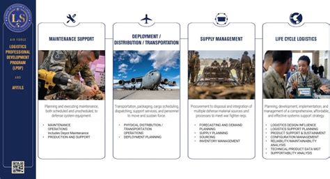 Are You Lpdp Certified The Air Force Logistics Professional Development Program Lpdp Is A
