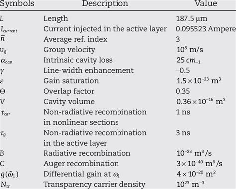 Simulation Parameters Download Table
