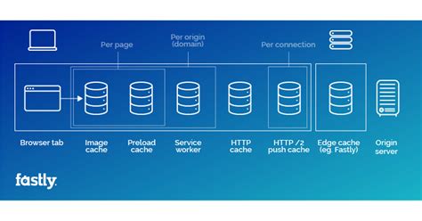 Understanding The Vary Header In The Browser Fastly