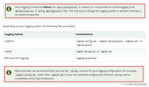 Logback Logback Csdn