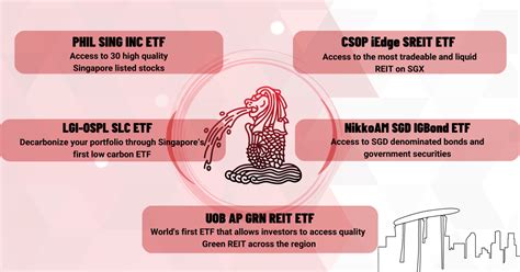 5 Featured Etfs Listed On Sgx To Build Your Srs Etf Portfolio Poems