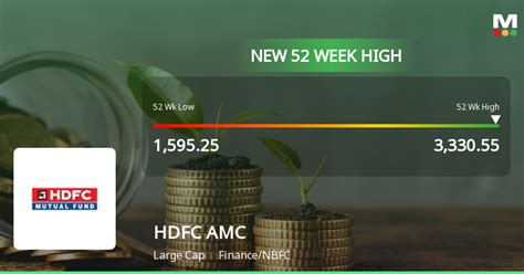 Hdfc Amcs Stock Hits 52 Week High