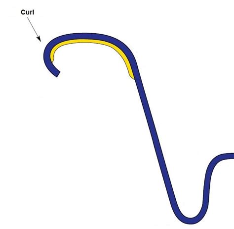 Curl Seam Babe Craft Seaming Double Seams Explained
