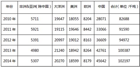 国际铝业协会发布《2010 2014年全球铝土矿市场现状分析报告》，铝土矿需求增长强劲 产业新闻 中国粉体技术网 中国非金属矿加工利用