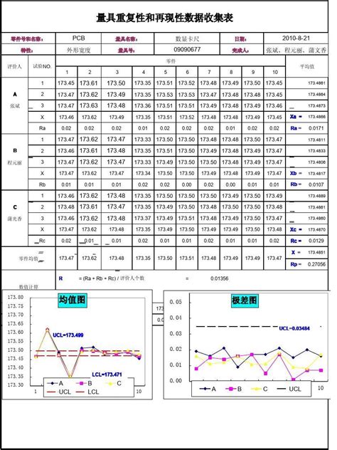 Msa分析报告范本word文档在线阅读与下载无忧文档