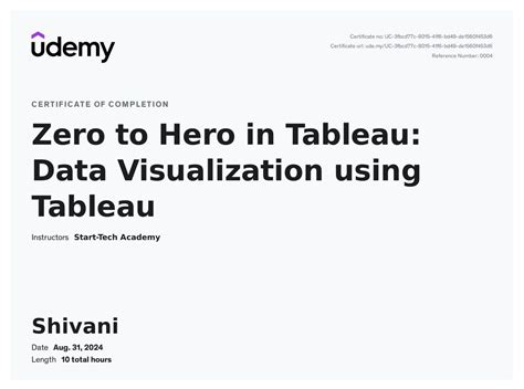 Completed Tableau Course On Udemy Shivani Tyagi Posted On The Topic