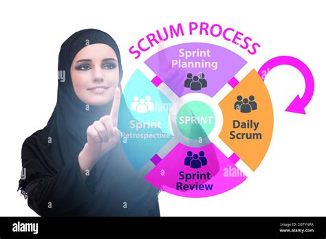 Businesswoman In The Agile Process Scrum Method Stock Photo Alamy