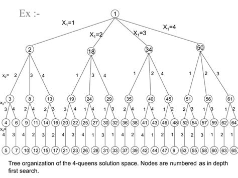 designanalysisalgorithm unit v part2 pptx