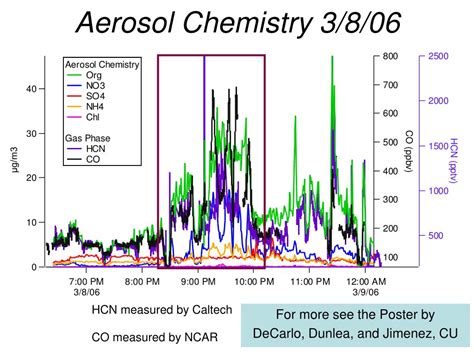 Ppt Aerosol Physicochemical Properties Breakout Group Powerpoint