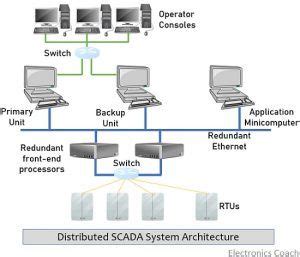 Scada System Architecture Centralized And Distributed Architecture