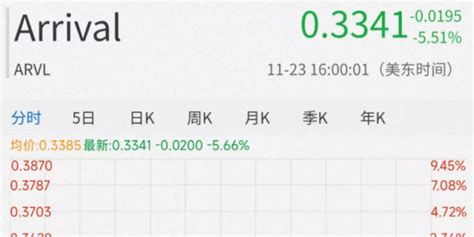 漫威前老板要造车？接盘无人货运第 一股，原ceo被迫下台手机新浪网