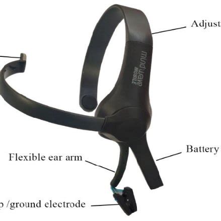 Neurosky Mindwave Mobile. | Download Scientific Diagram
