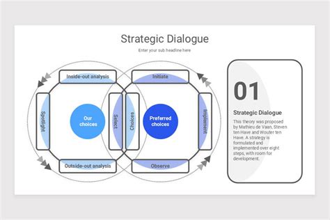 Issues Analysis Strategy Keynote Template Nulivo Market