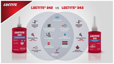 Loctite 242 Vs 243 Is Loctite 242 The Same As 243 Vs Analysis