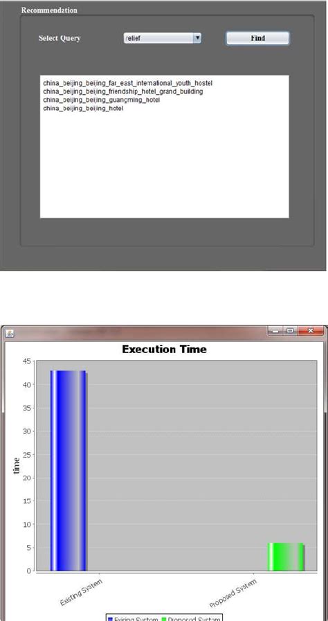 Figure 2 From A Collaborative Filtering Approach For Service Based Recommender Systems Using Big