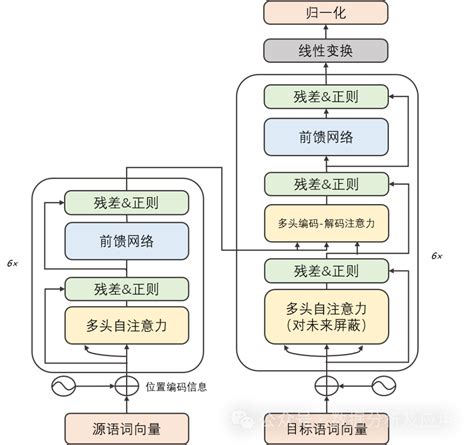 深度学习十大算法 快速掌握！深度学习算法 Csdn博客