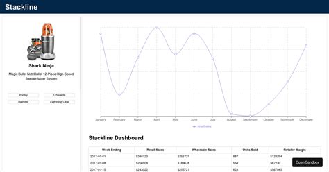 Stackline Coding Assesment Codesandbox