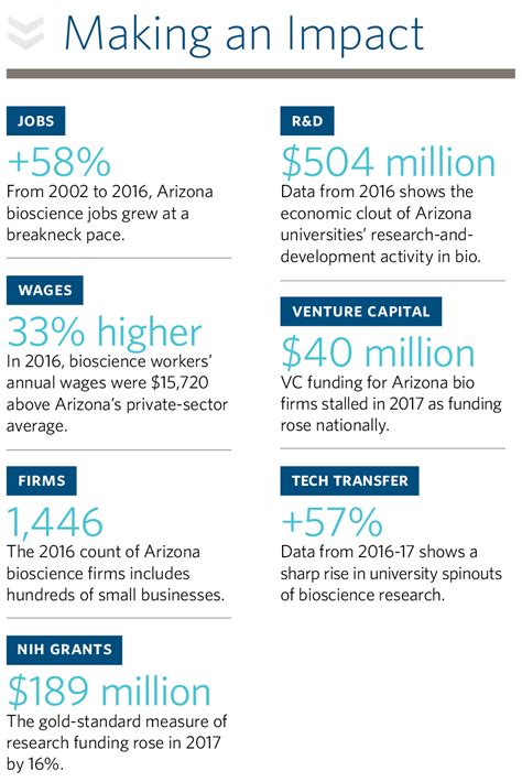 Data Flinn Foundation