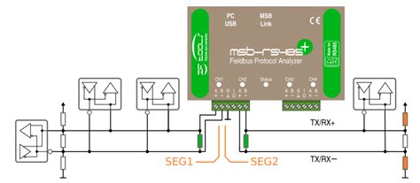 Iftools Rs485 Field Bus And Protocol Analyzer Features
