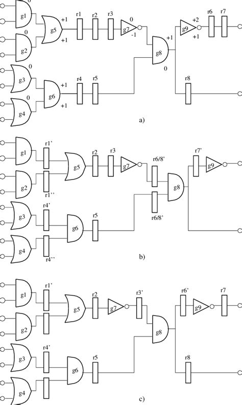 A Circuit B Circuit After Feas C Circuit After Reversed Retiming Cycle
