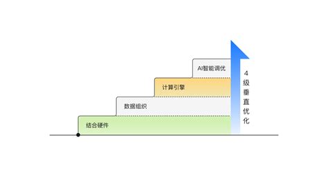 云原生数据湖官网 Mapreduce 高性能大数据组件 租用 购买 华为云