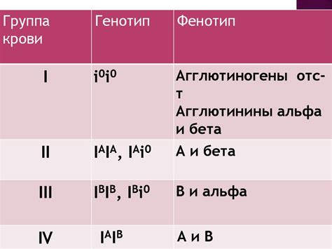 Наследование групп крови человека презентация онлайн