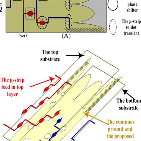 The Configuration Of The Proposed Array Antenna A Top View And B