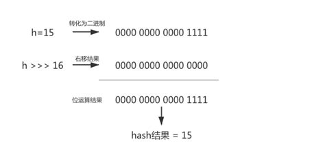 我所理解的 Jdk 系列 第3篇·hashmap八股文知多少 《我所理解的后端技术》 极客文档
