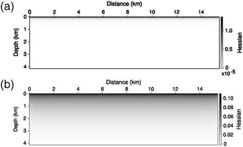 Diagonal Components Of A The Pseudo Hessian Matrix And B Of The Download Scientific