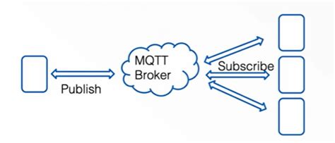 4 4 MQTT 协议讲解 学习笔记 阿里云开发者社区