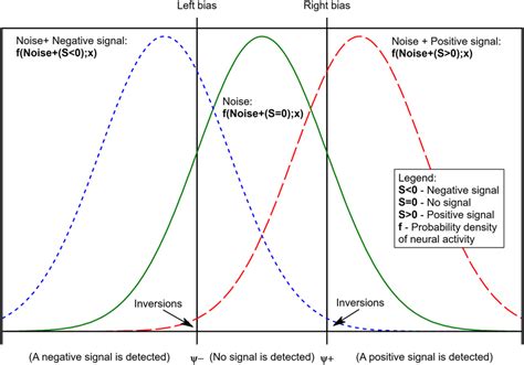 the model of the signal detection theory with the nine events pmsdt9