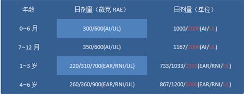 搜索