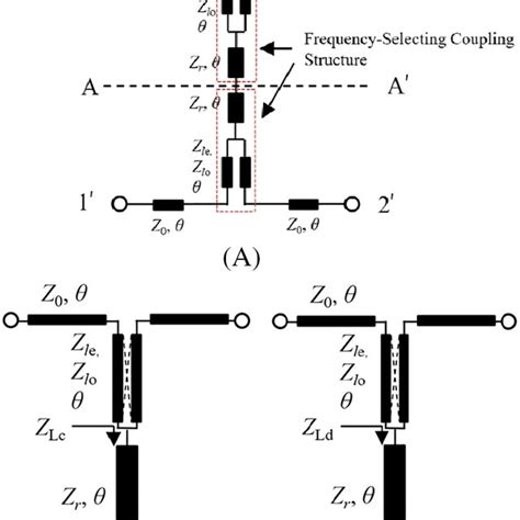 Synchronization Errors Of The Fractional Order Lü System α08