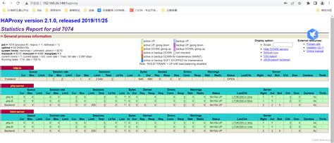 Linux集群技术（三） 七层负载均衡 Haproxy（一）linux的haproxy案例 Csdn博客