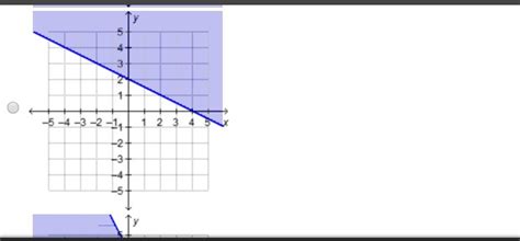 Solved Which Shows The Graph Of The Solution Set Of X Y Chegg Com